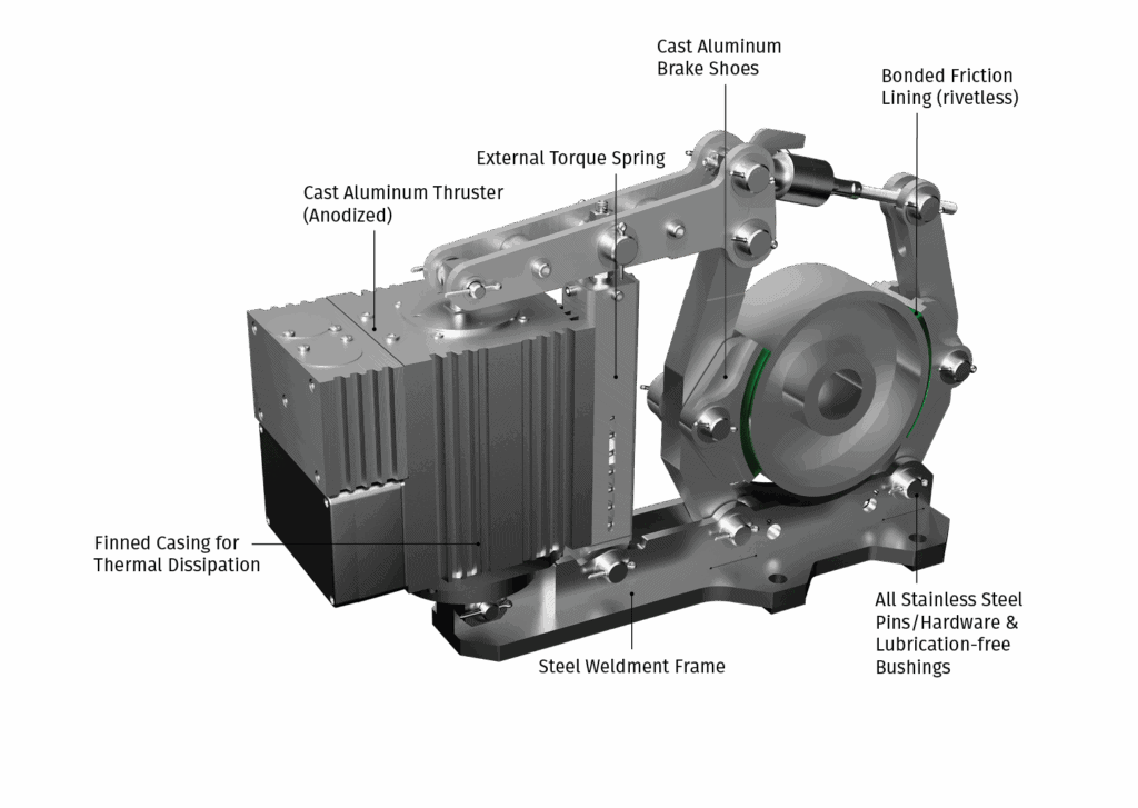 HYDRASTOP Electrohydraulic Thruster Brakes | Force Control