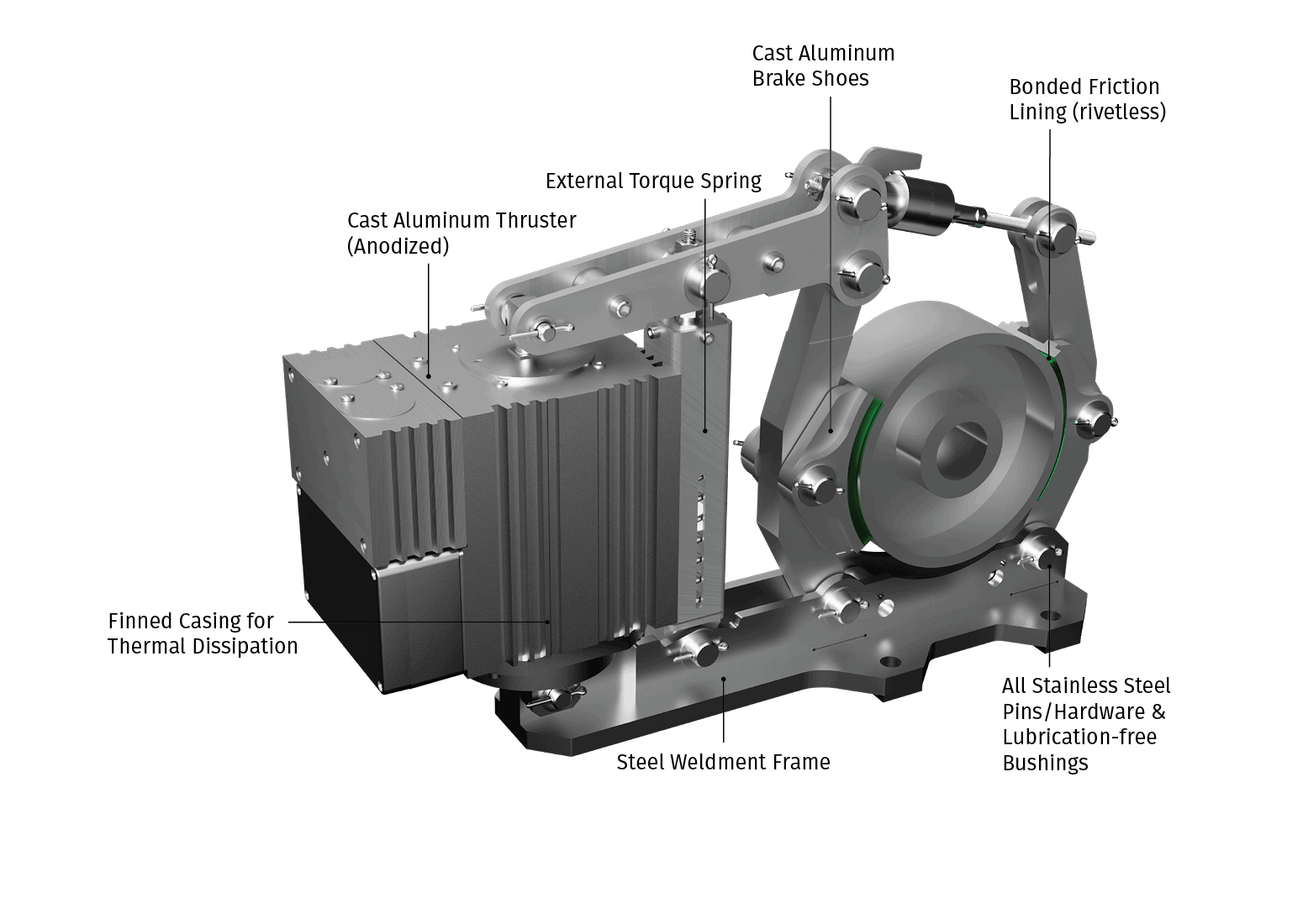 HYDRASTOP Electrohydraulic Thruster Brakes | Force Control